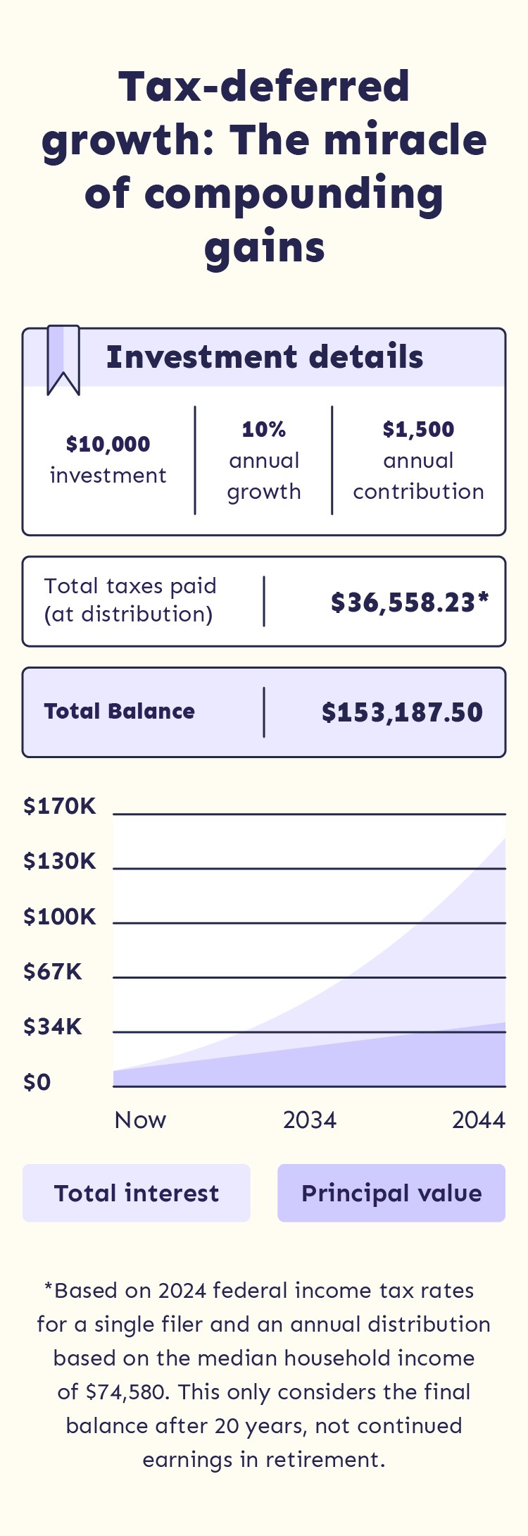 Tax-deferred vs. tax-exempt: Retirement Accounts & Planning | Playbook