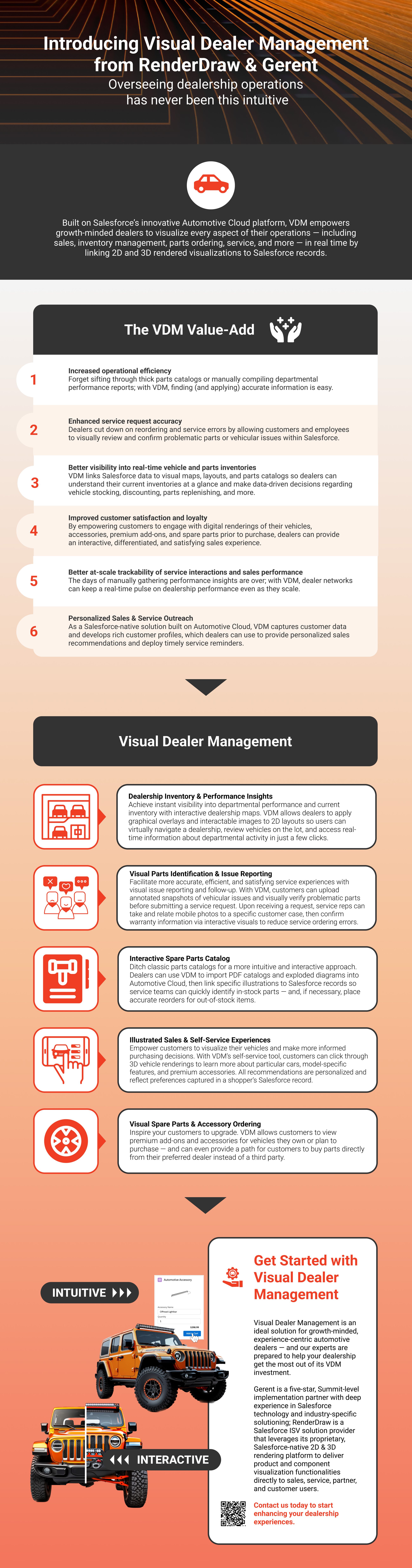 Introducing Visual Dealer Management from RenderDraw & Gerent ...