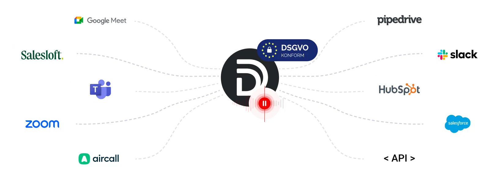 Demodesk | Virtual Meetings + Real-time Coaching + Scheduling