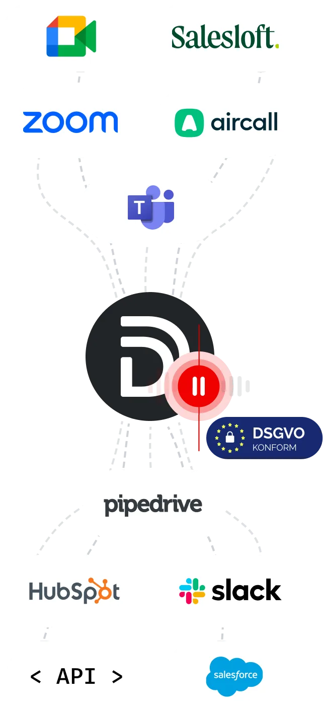 Demodesk | Virtual Meetings + Real-time Coaching + Scheduling