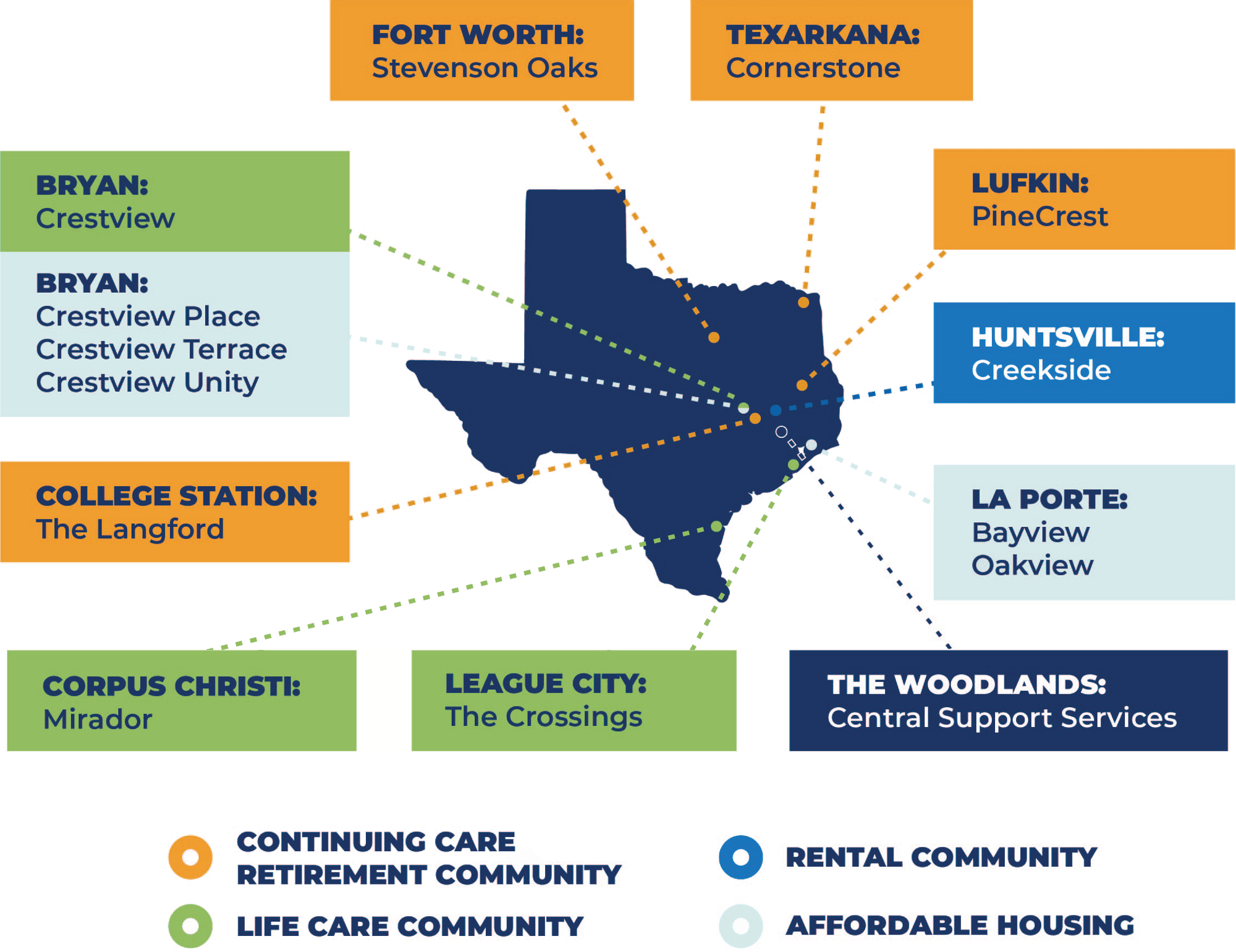 Retirement Communities in Texas. - Senior Living | MRC