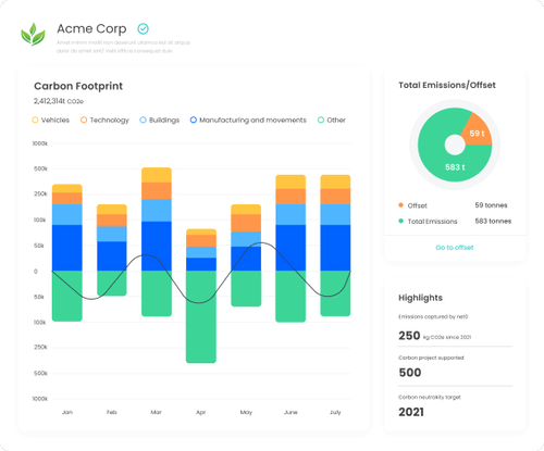 Net0: Intelligent Emissions Management Software