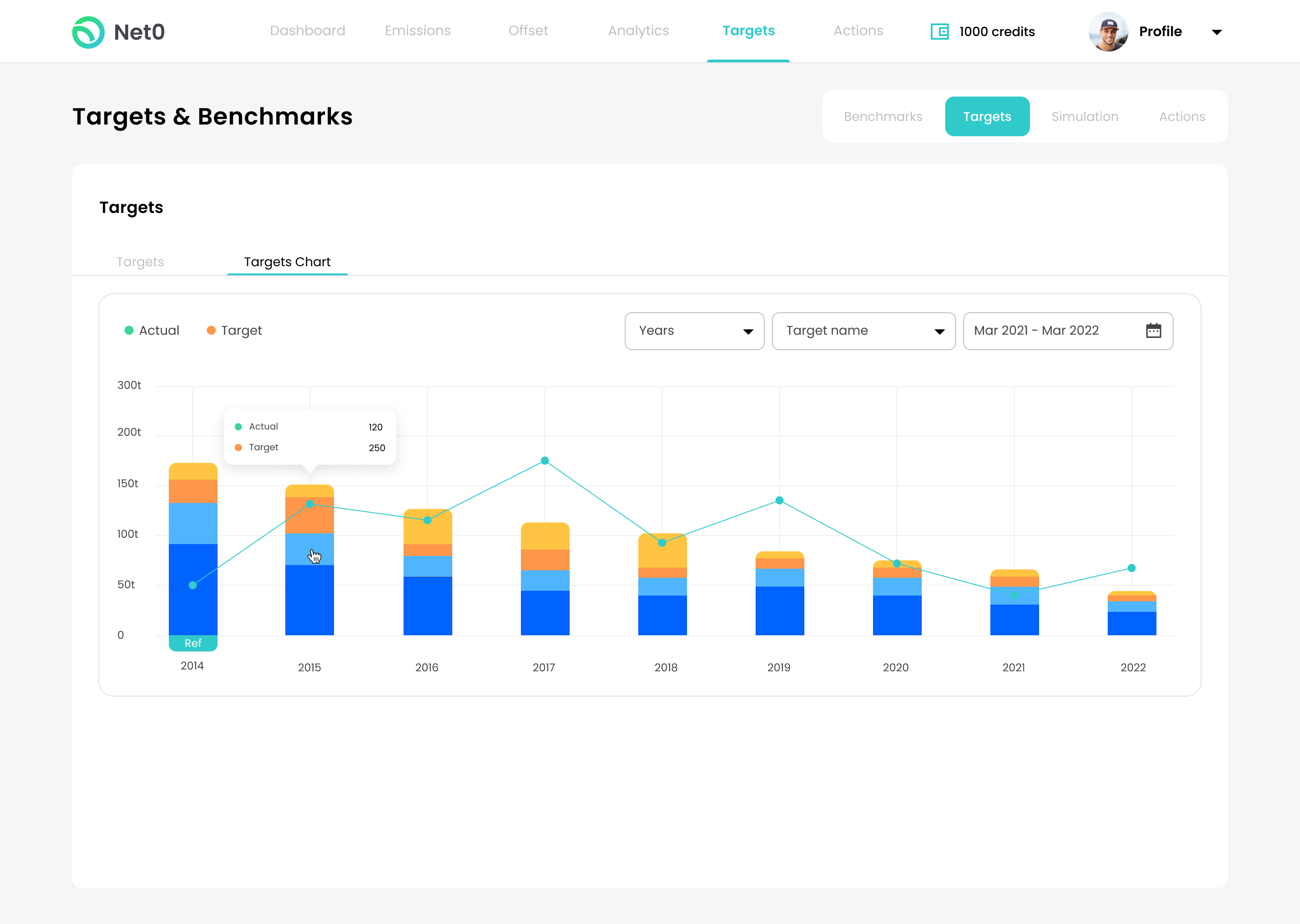 Net0: Intelligent Emissions Management Software
