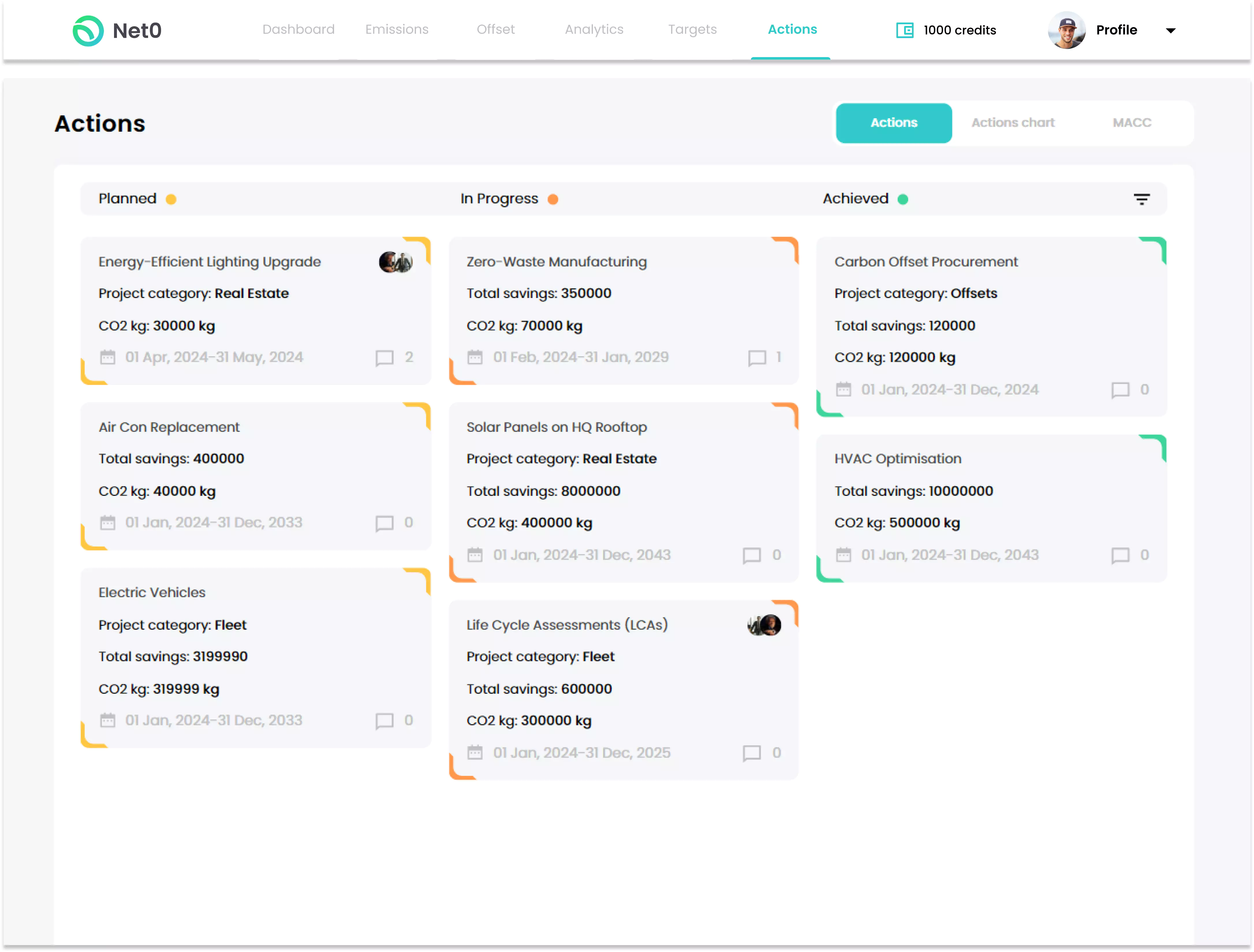 5 Practical Solutions to Overcome Carbon Data Collection Challenges ...