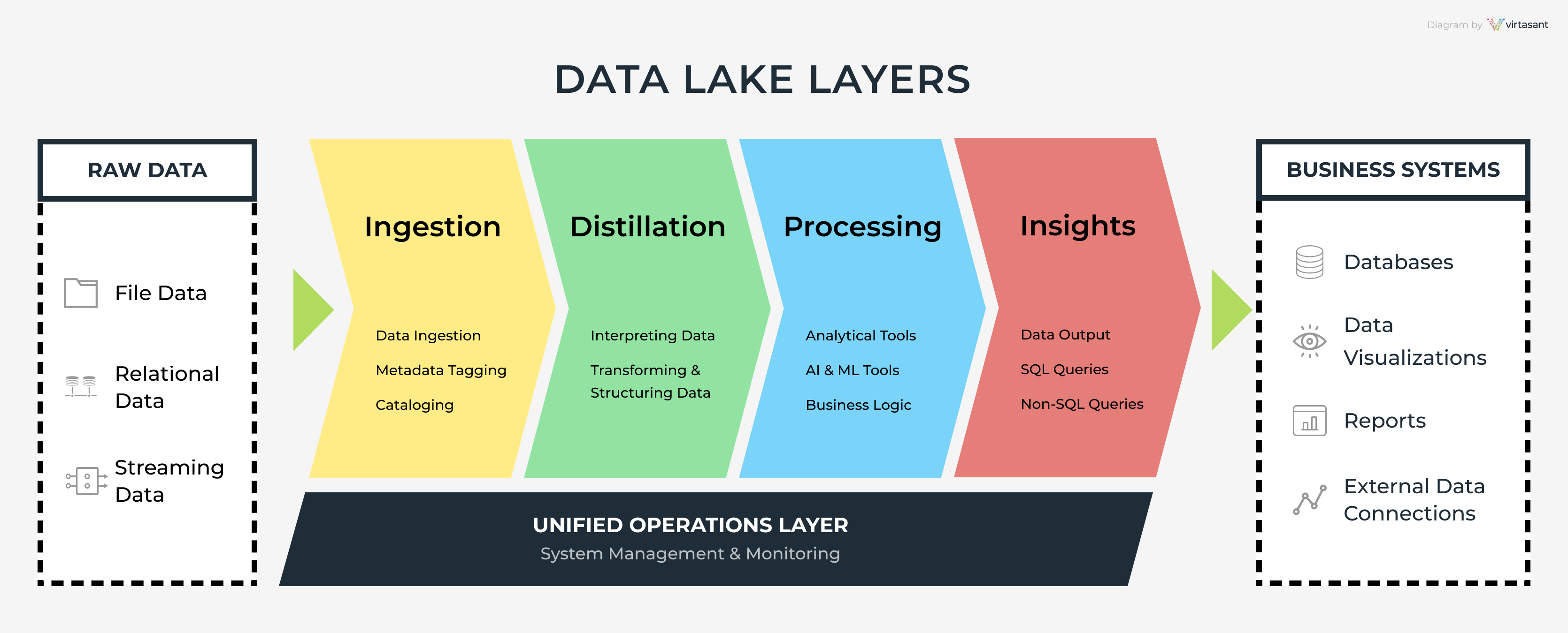 Salute Great Slip Data Lake What Is Description Picture Rifle