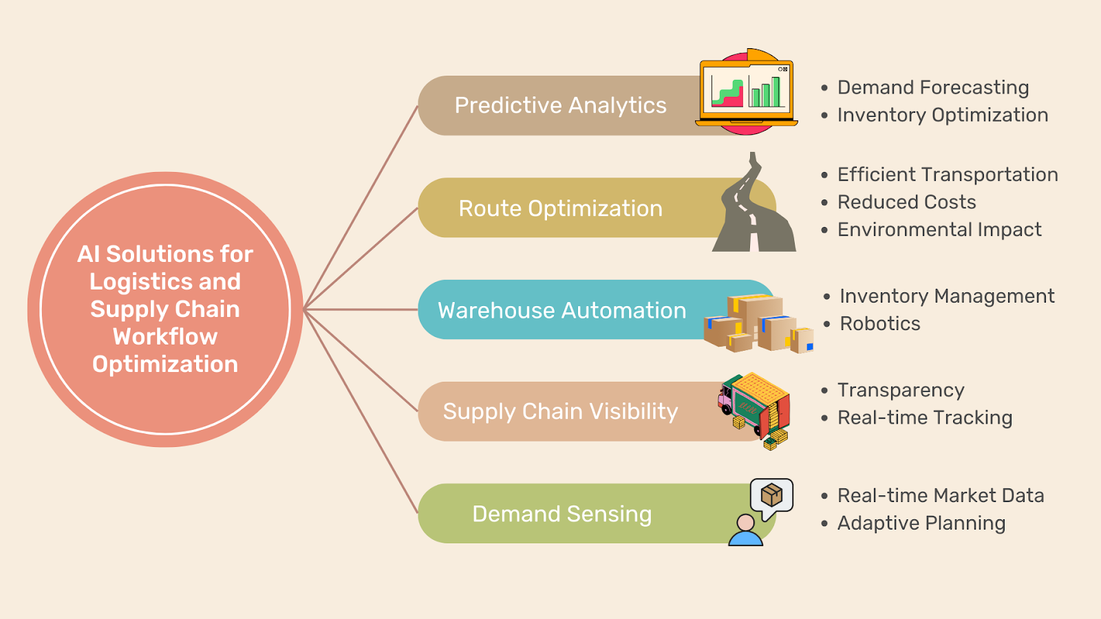 Unlocking Potential: AI Workflows at FedEx & Cisco by Virtasant
