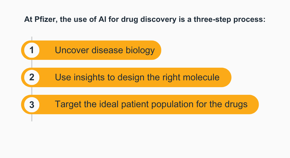Revolutionizing Healthcare: Pfizer’s AI Journey to Drug Discovery and ...