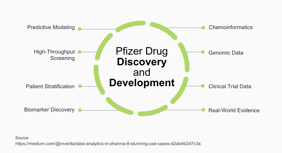 Revolutionizing Healthcare: Pfizer’s AI Journey to Drug Discovery and ...