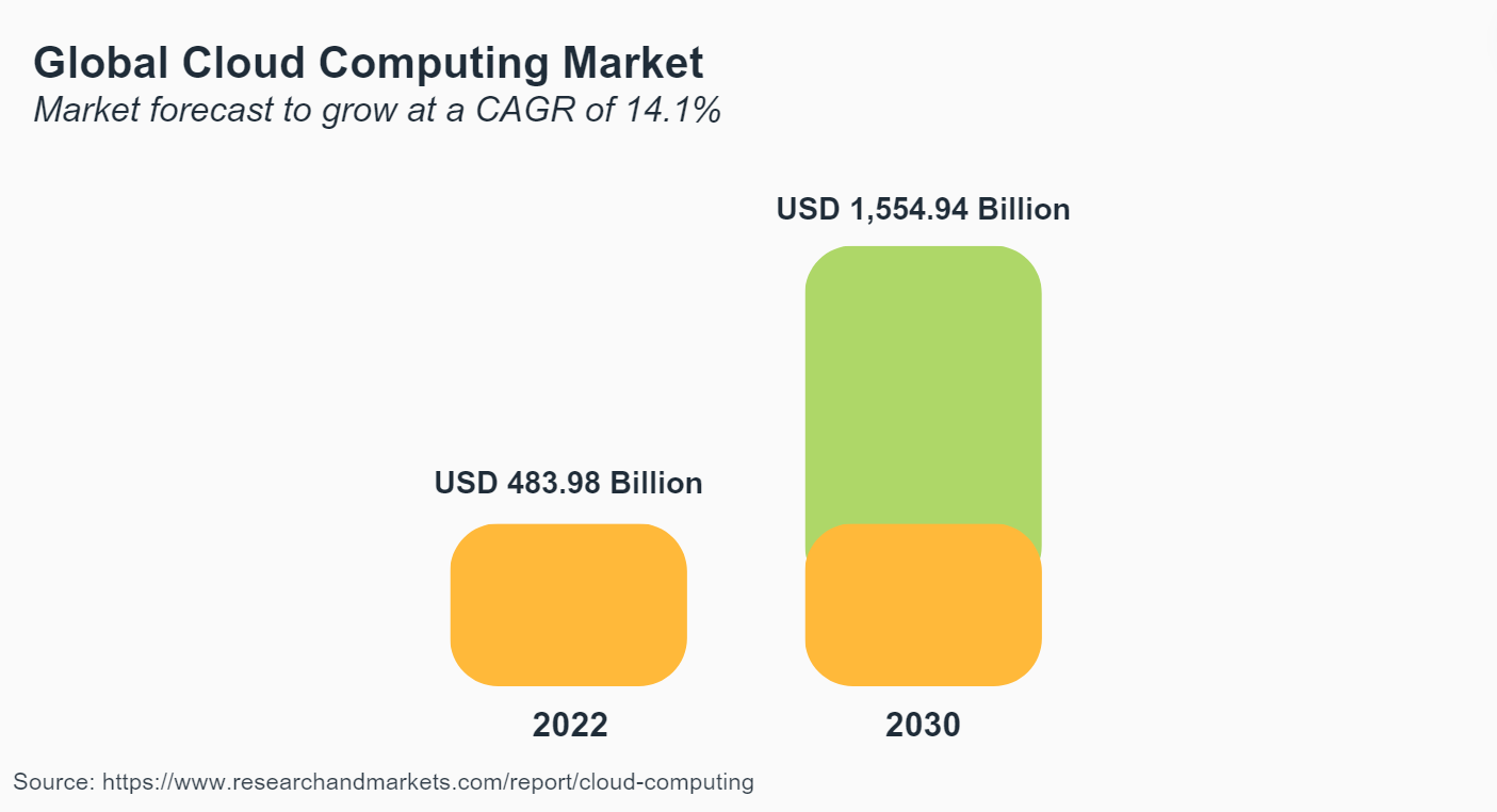 AI-Enhanced FinOps: Key to Cutting Cloud Expenses by Virtasant