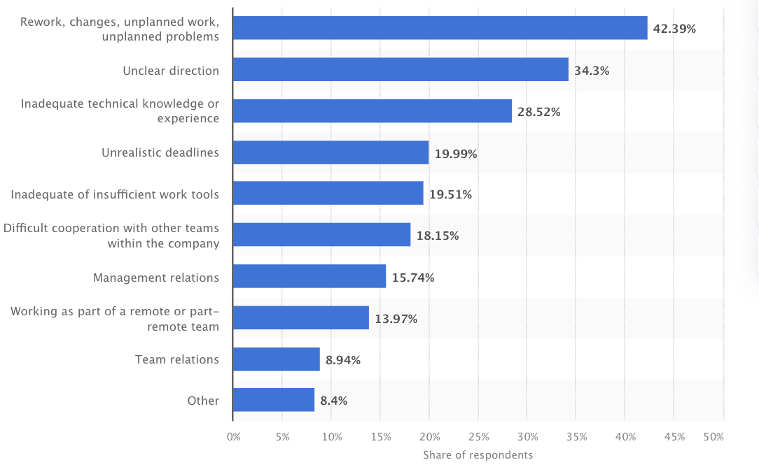 Harnessing AI in Developer Workflows: Insights from the Front Lines by Virtasant