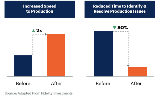 Harnessing AI in Developer Workflows: Insights from the Front Lines by ...