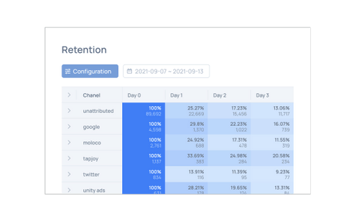 Pricing | Airbridge