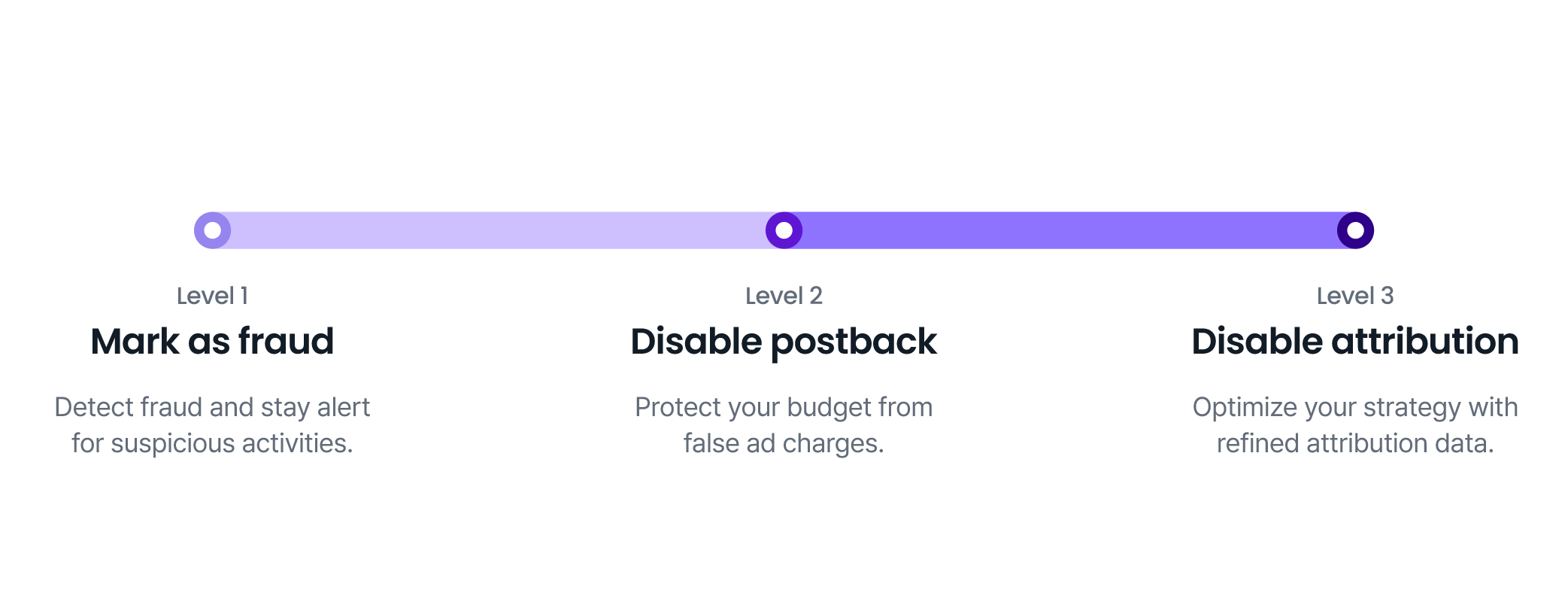 Airbridge | Fraud protection