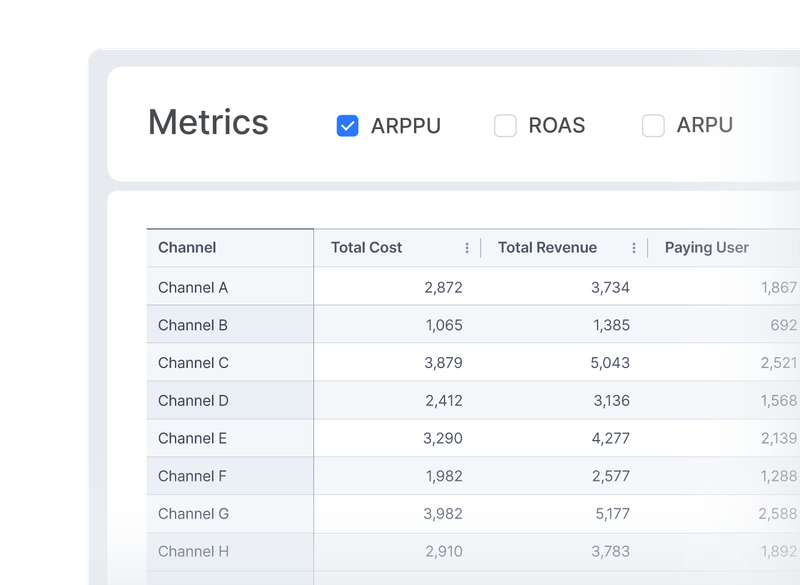 Airbridge | ROAS measurement
