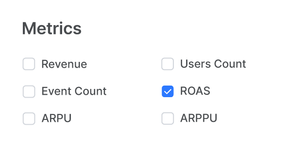 Airbridge | ROAS measurement