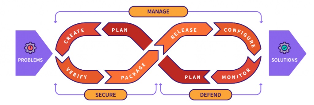 DevOps Lab - GitLab Server | Zeus Cloud Marketplace | Zeus Cloud®