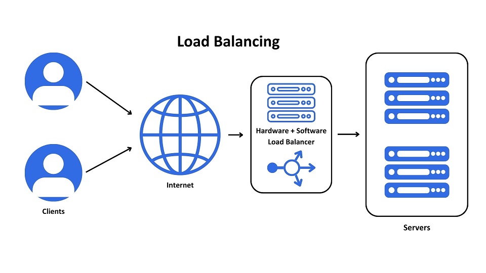 What is Kubernetes? | Zeus Cloud