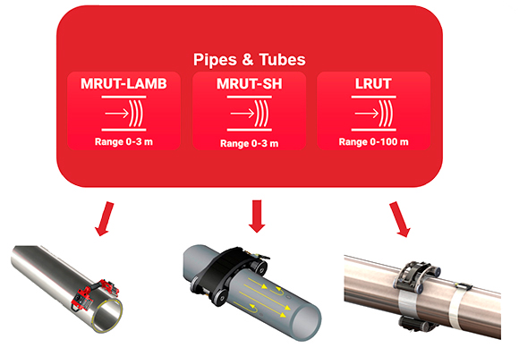 LRUT (Long Range UT) | Innerspec