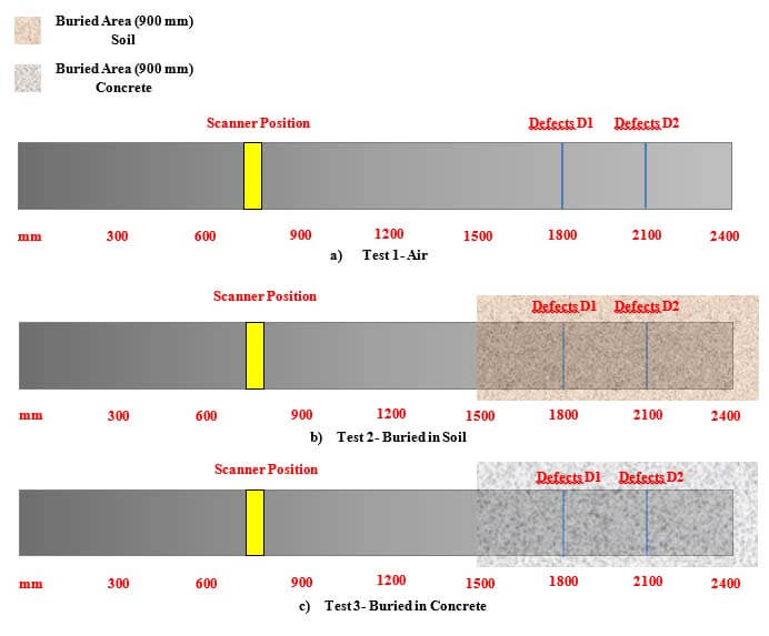 NDT News: Lamp posts inspection with EMAT Guided Waves