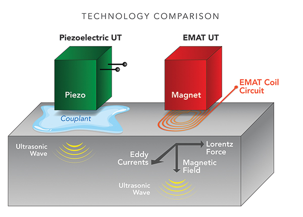 Liftoff Effect on EMAT Applications