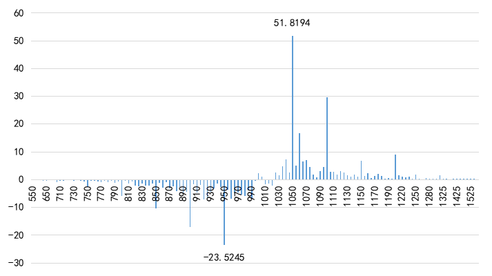 Introduction to Gamma Exposure(GEX)