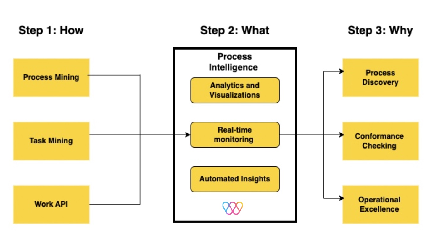 What is Business Process Intelligence? – Workfellow