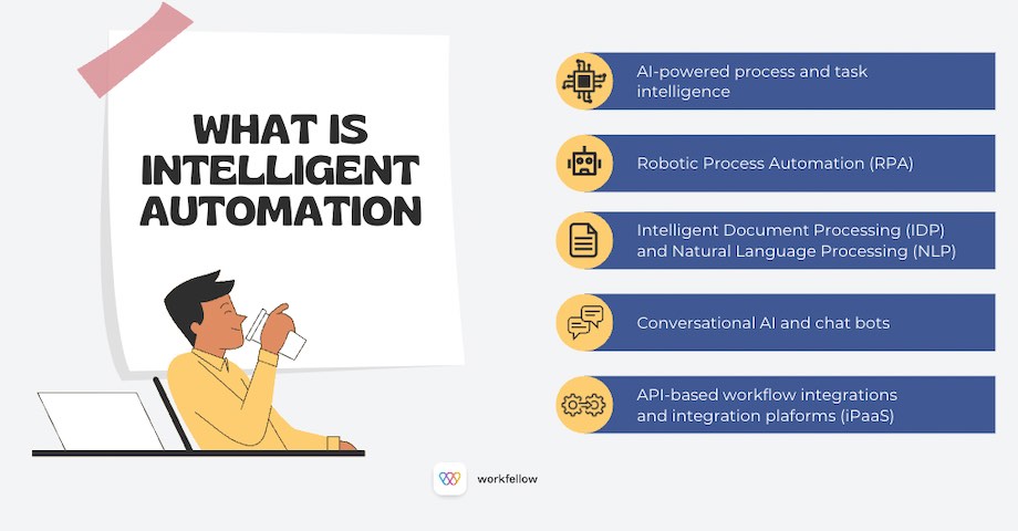 Intelligent Automation Strategy – Workfellow Guides