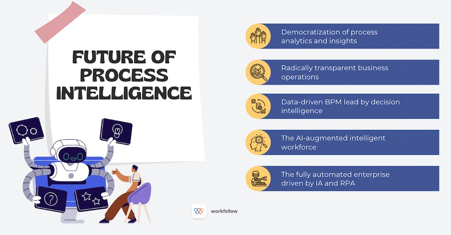 Process Intelligence Overview – Methods, Benefits, Tools & FAQ