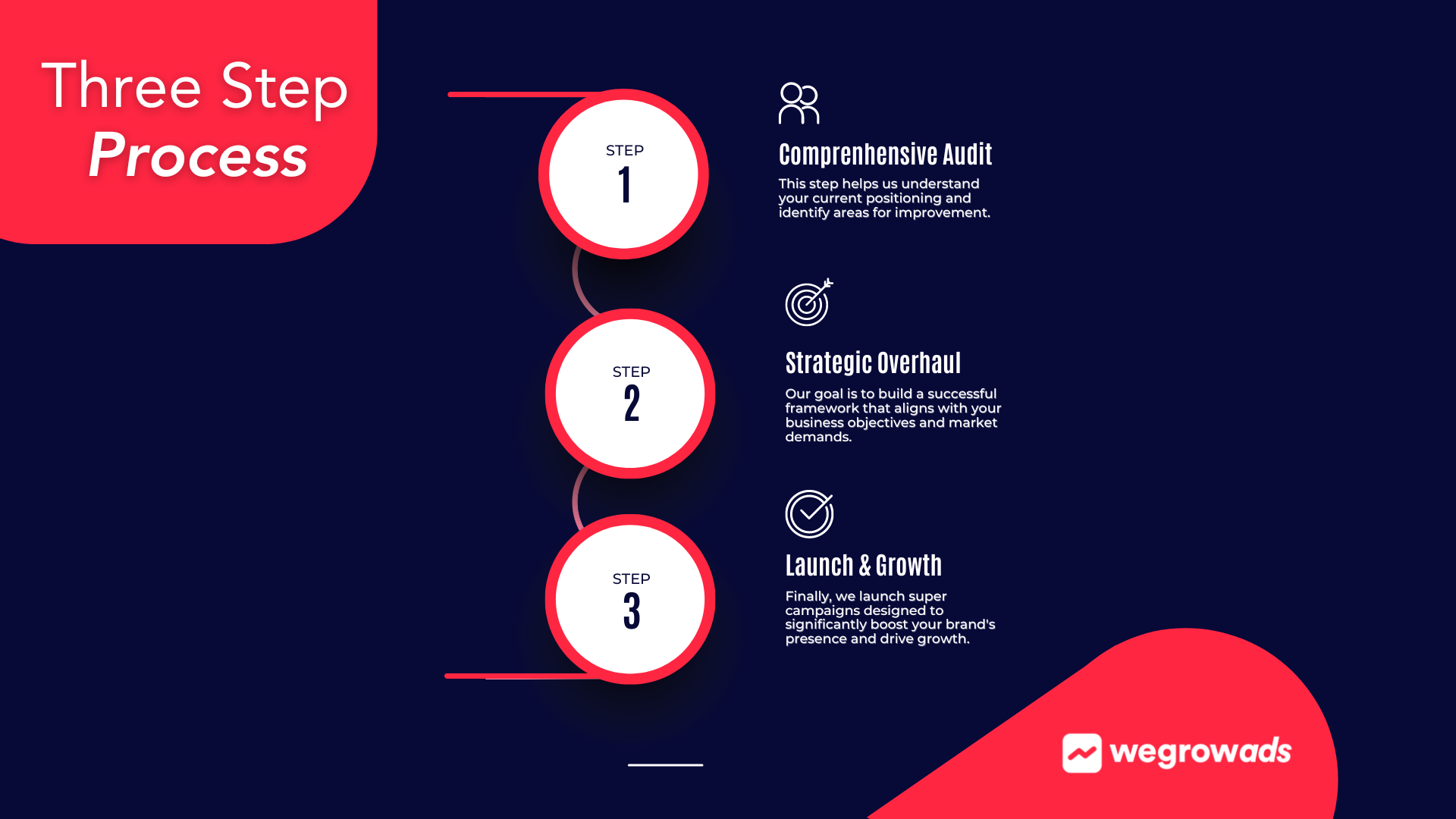 Our Three Step Process - Growth - Webflow Ecommerce Website Template
