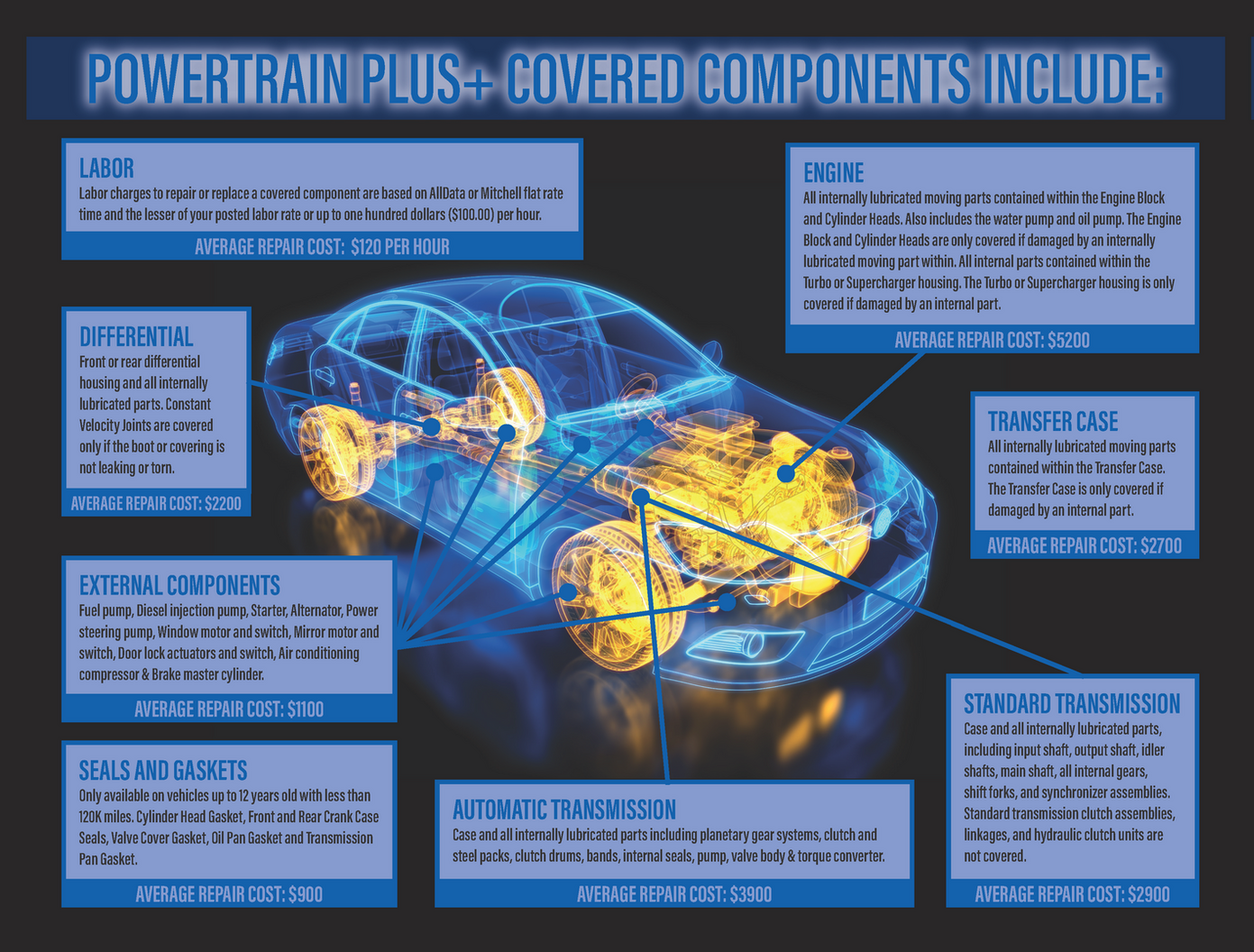 Submit a Claim | AUTODYNE
