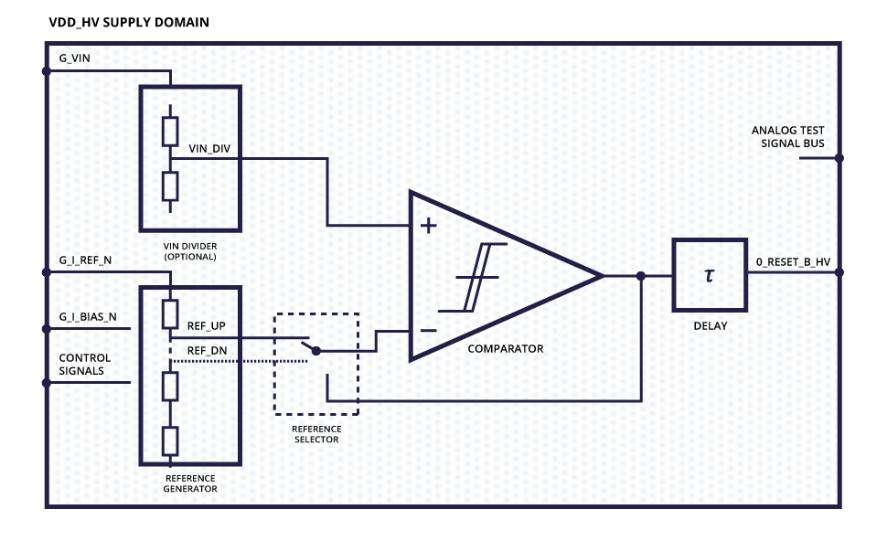 Power-On-Reset Circuit | agilePOR