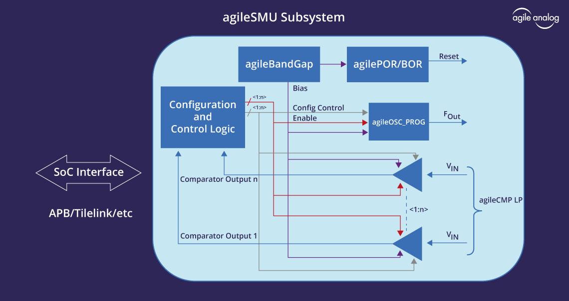 Sleep Management Subsystem | agileSMU