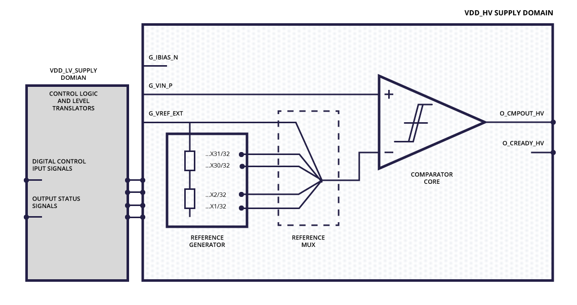 Programmable-Threshold Comparator | agileCMP