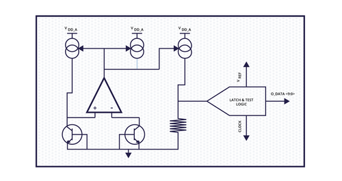 Temperature Sensor (Digital Output) | agileDTSense