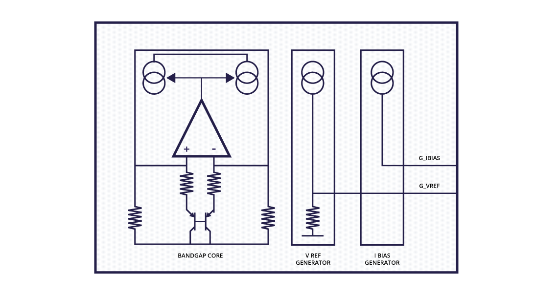 Low Power BandGap | agileREF_LP