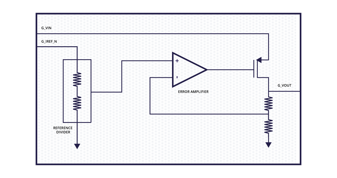 Low Power Regulator | agileLDO_LP