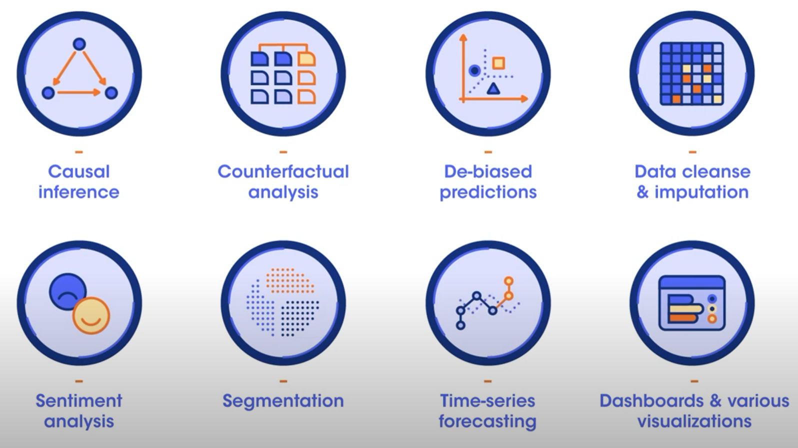Actable Ai The Next Generation Low Code Decision Intelligence Platform 
