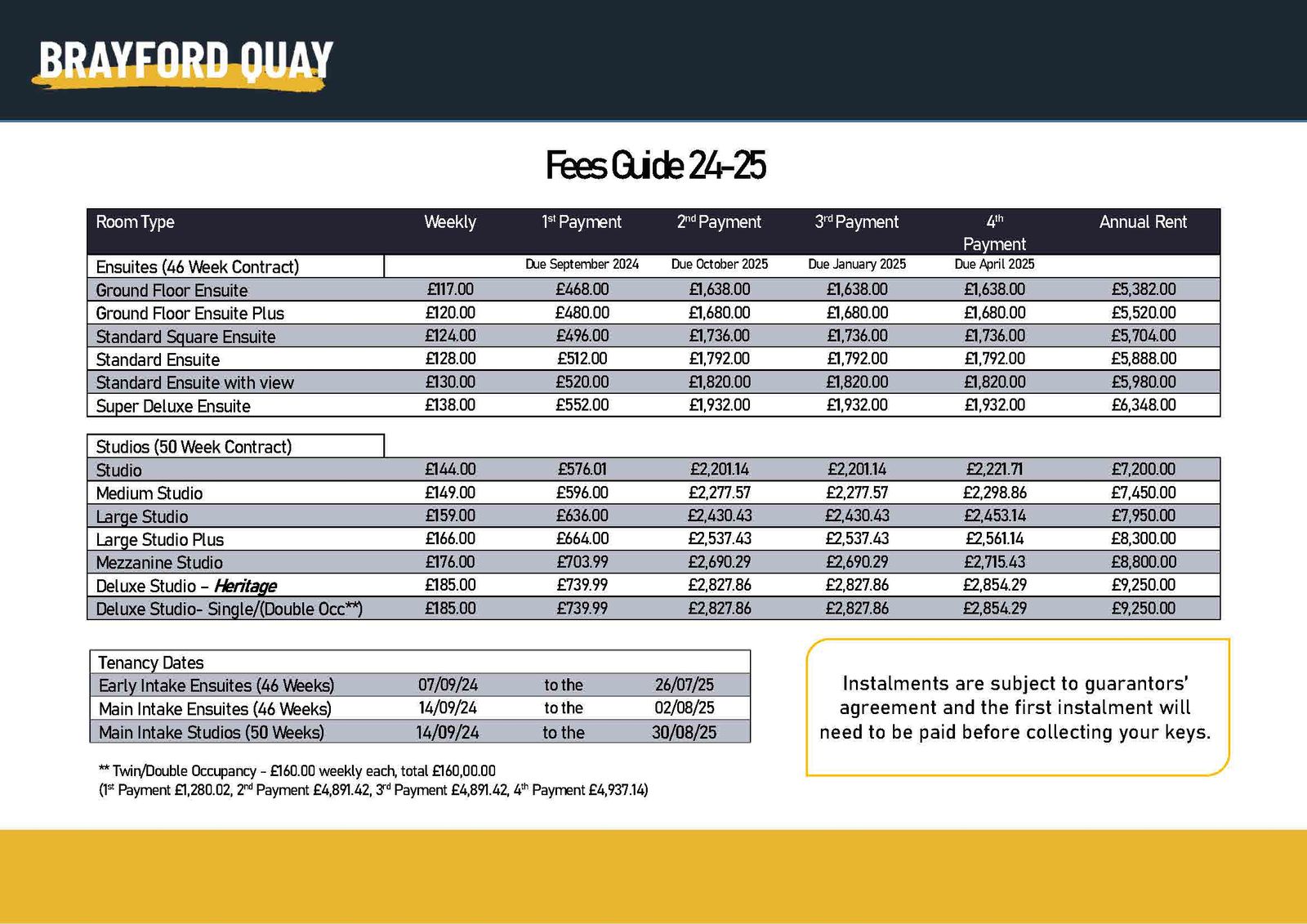 Prices, Costs & Term Dates