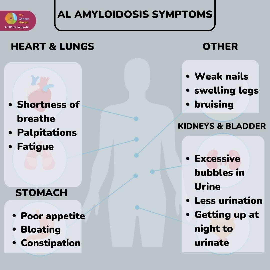 Understanding the symptoms of AL Amyloidosis | MCH Blog