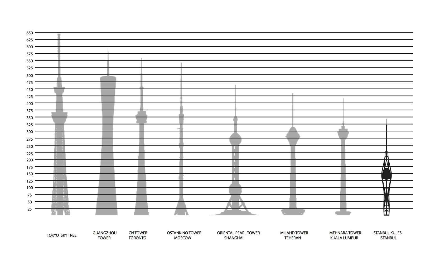 How might we create a unique landmark while being sensitive to a ...