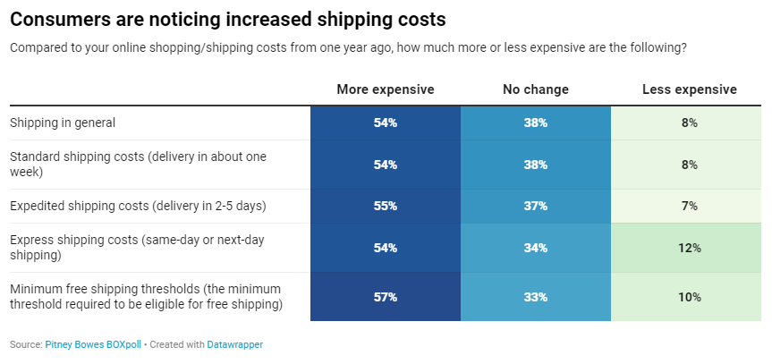 How Package Returns Can Affect Your Online Retail Business
