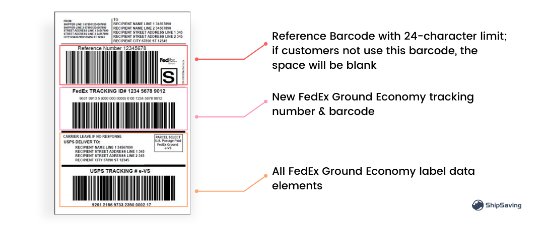 What Is FedEx Ground Economy (SmartPost)？