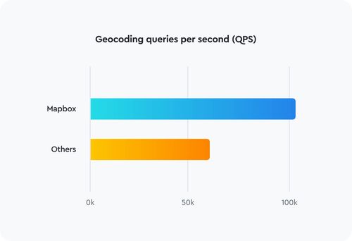 Geocoding - Free Address and Places Search | Mapbox