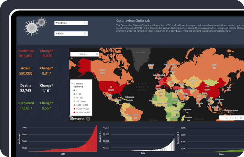 Unlock the Power of Business Intelligence with Mapbox