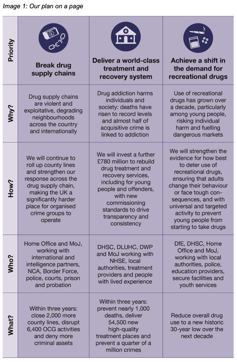 From Harm to Hope - A 10 year drugs plan to cut crime and save lives