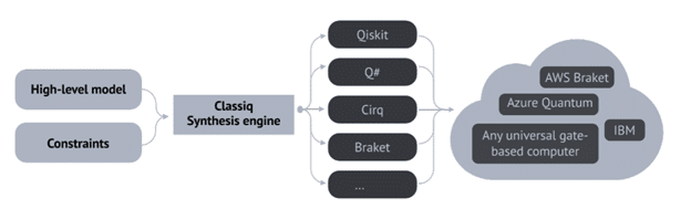 Classiq Releases Suite of Quantum Applications
