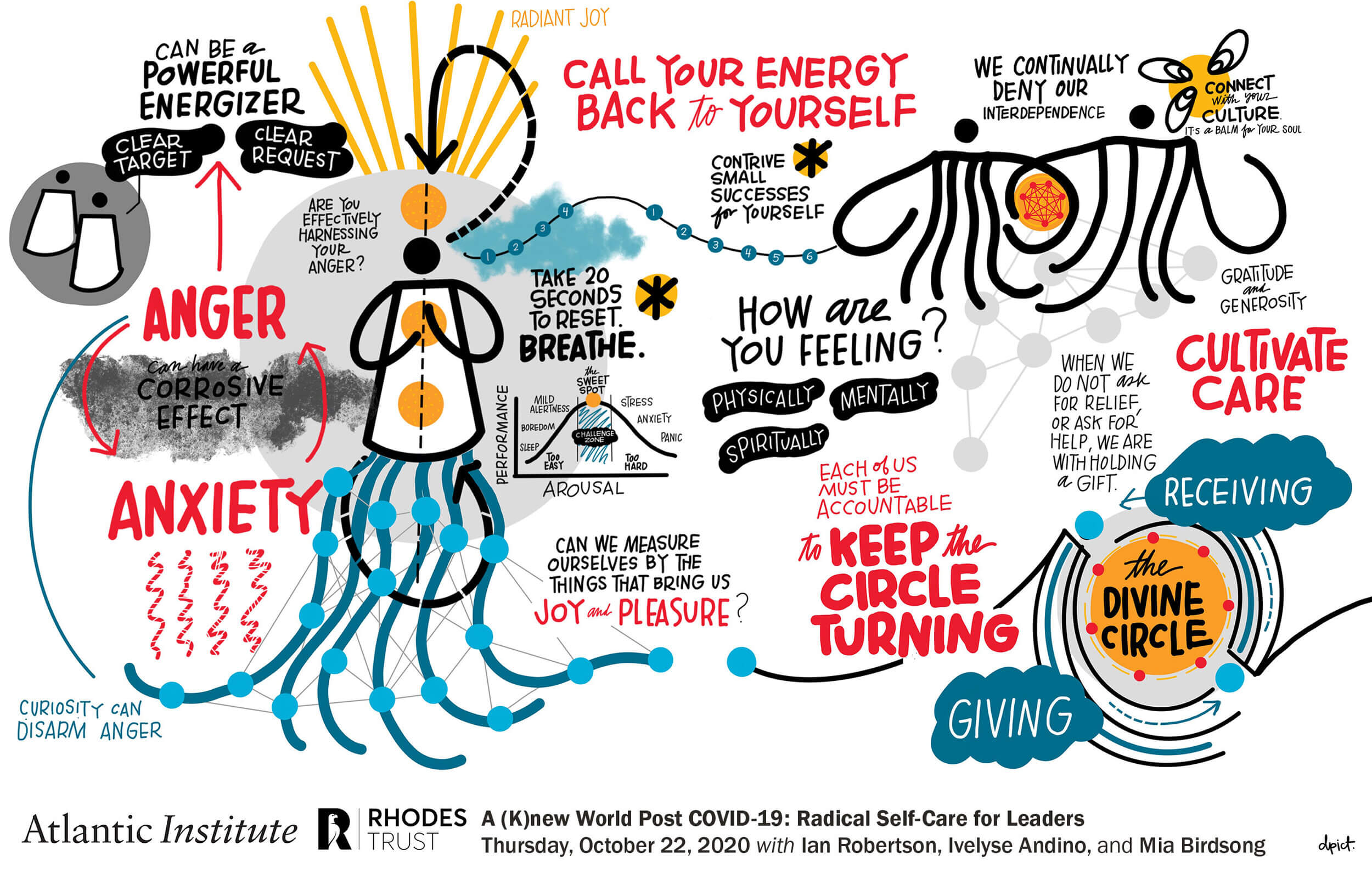 Webinar: radical self-care for leaders - Atlantic Fellows