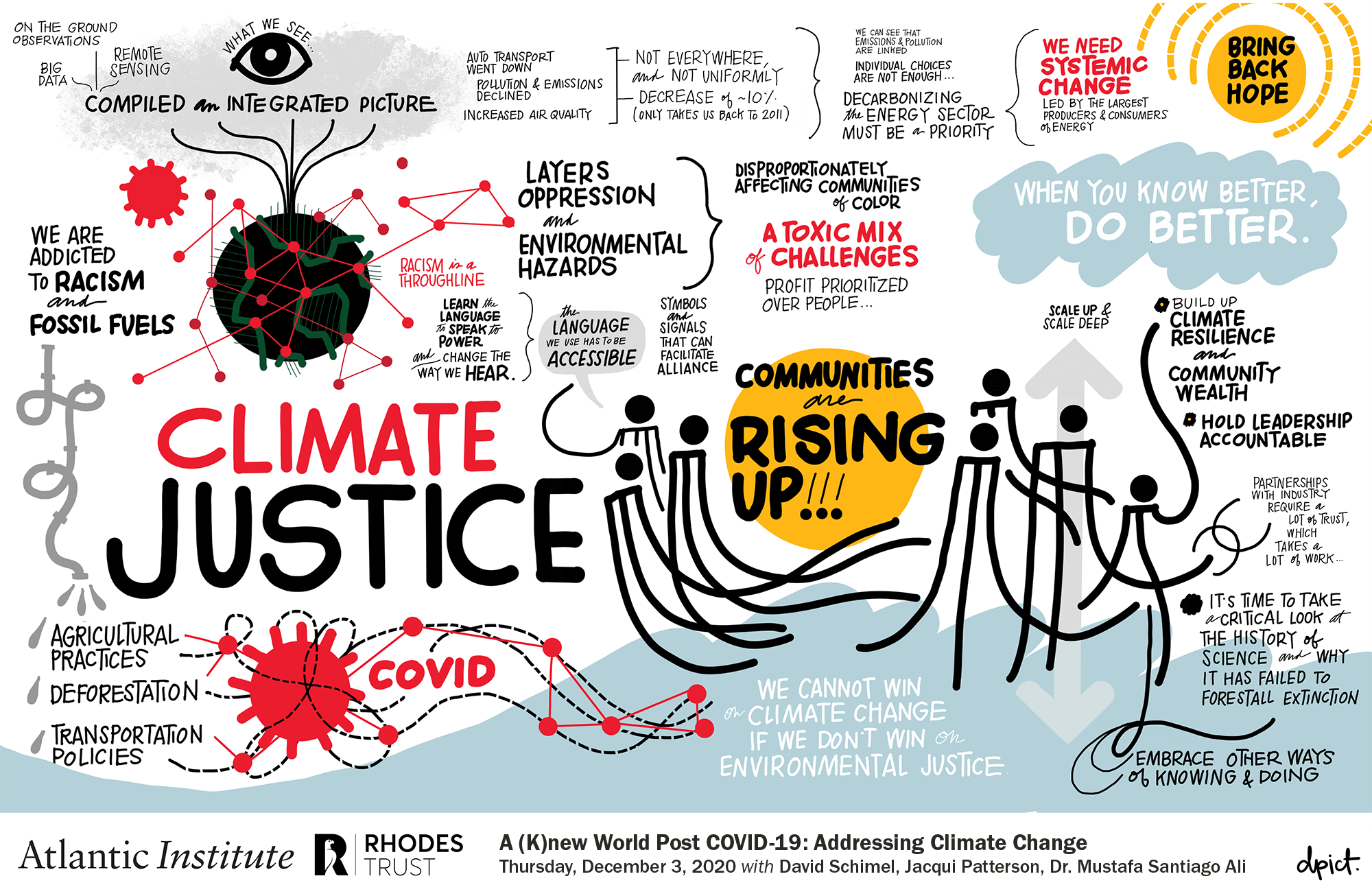 Addressing climate change in a post Covid-19 world - Atlantic Fellows