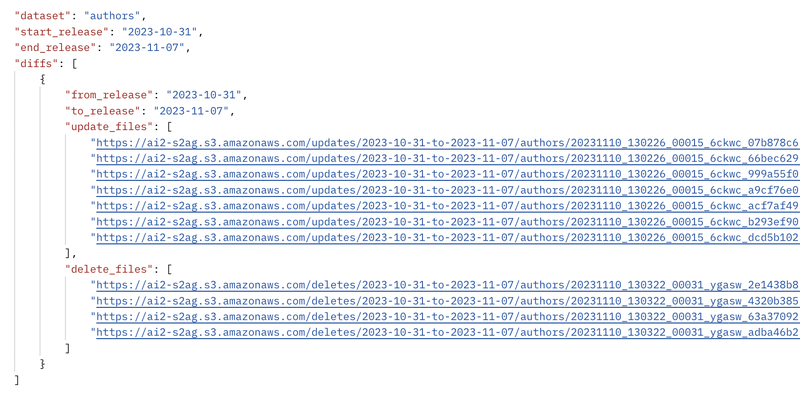 Tutorial | Semantic Scholar Academic Graph API