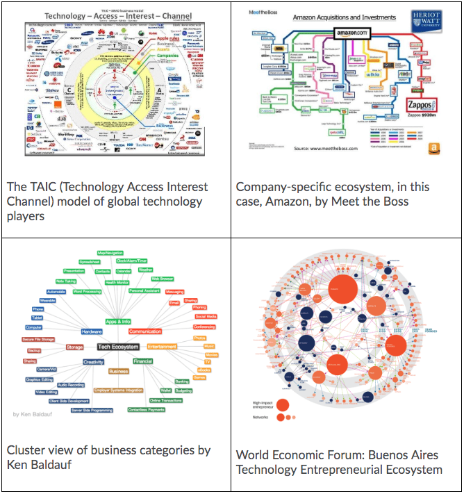 How to map service ecosystems - PebbleRoad